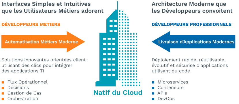 Trisotech | Leading the Decision-Centric Orchestration Revolution