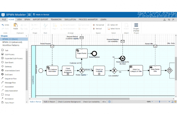 capabilities-visual-modeling-how-things-get-done-bpmn