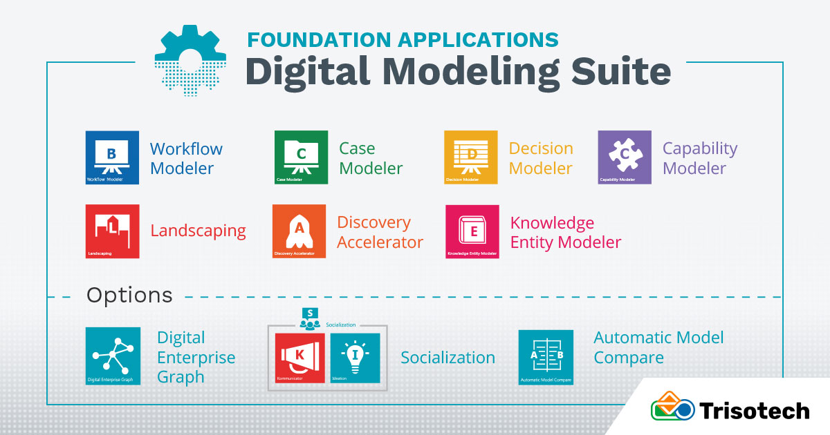 Digital Modeling Suite