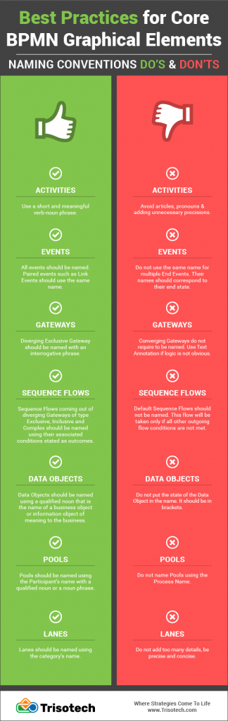 infographic-best-practices-for-core-bpmn-graphical-elements